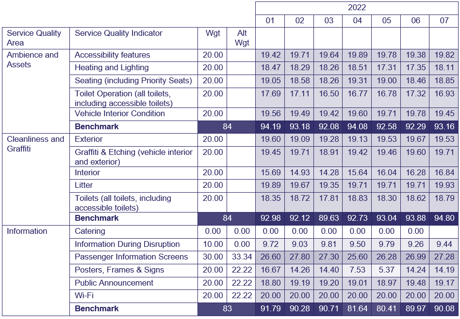 Service Quality | Customer Charter | Northern