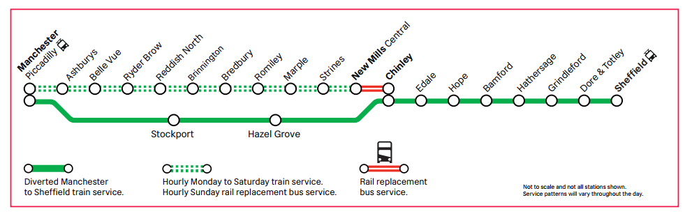 Manchester to Sheffield (via New Mills) engineering 2024 | Northern